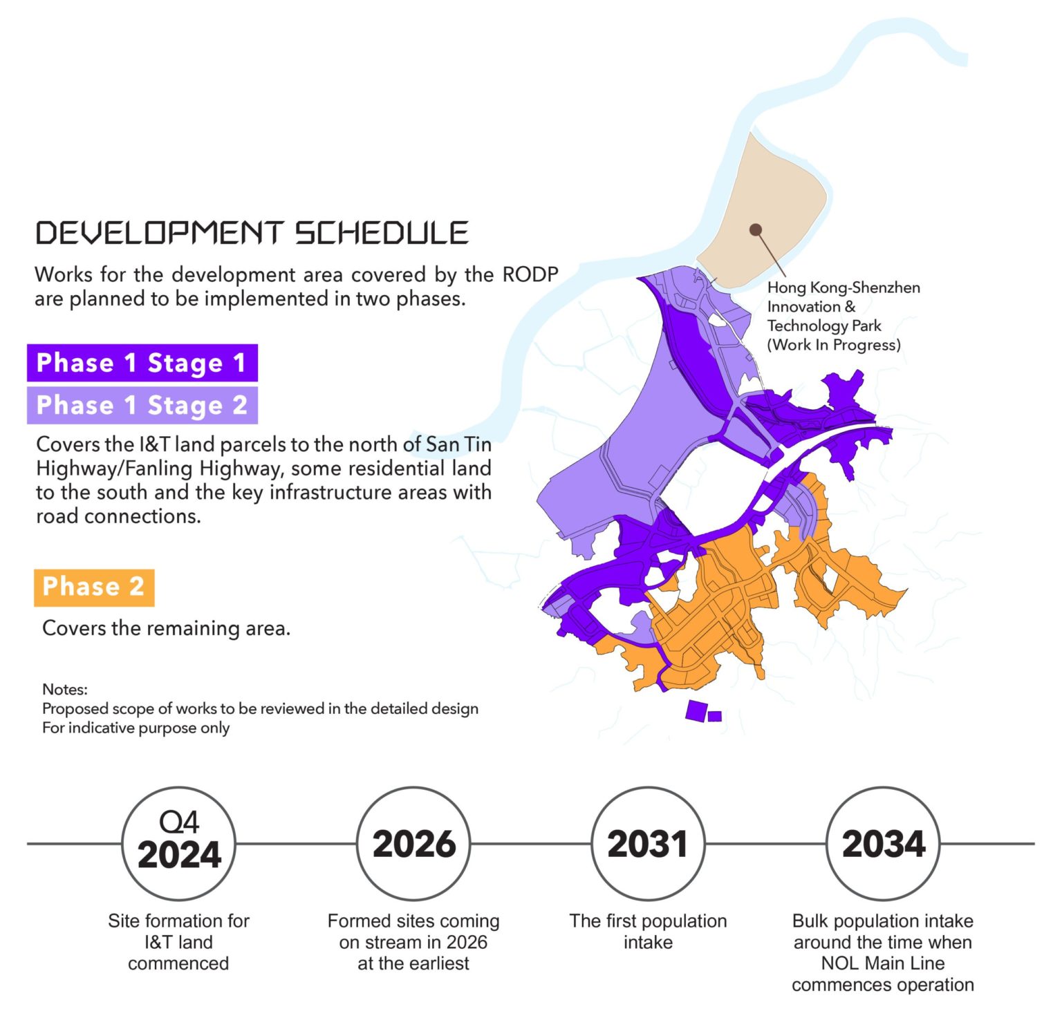 Development Schedule - Northern Metropolis San Tin Technopole